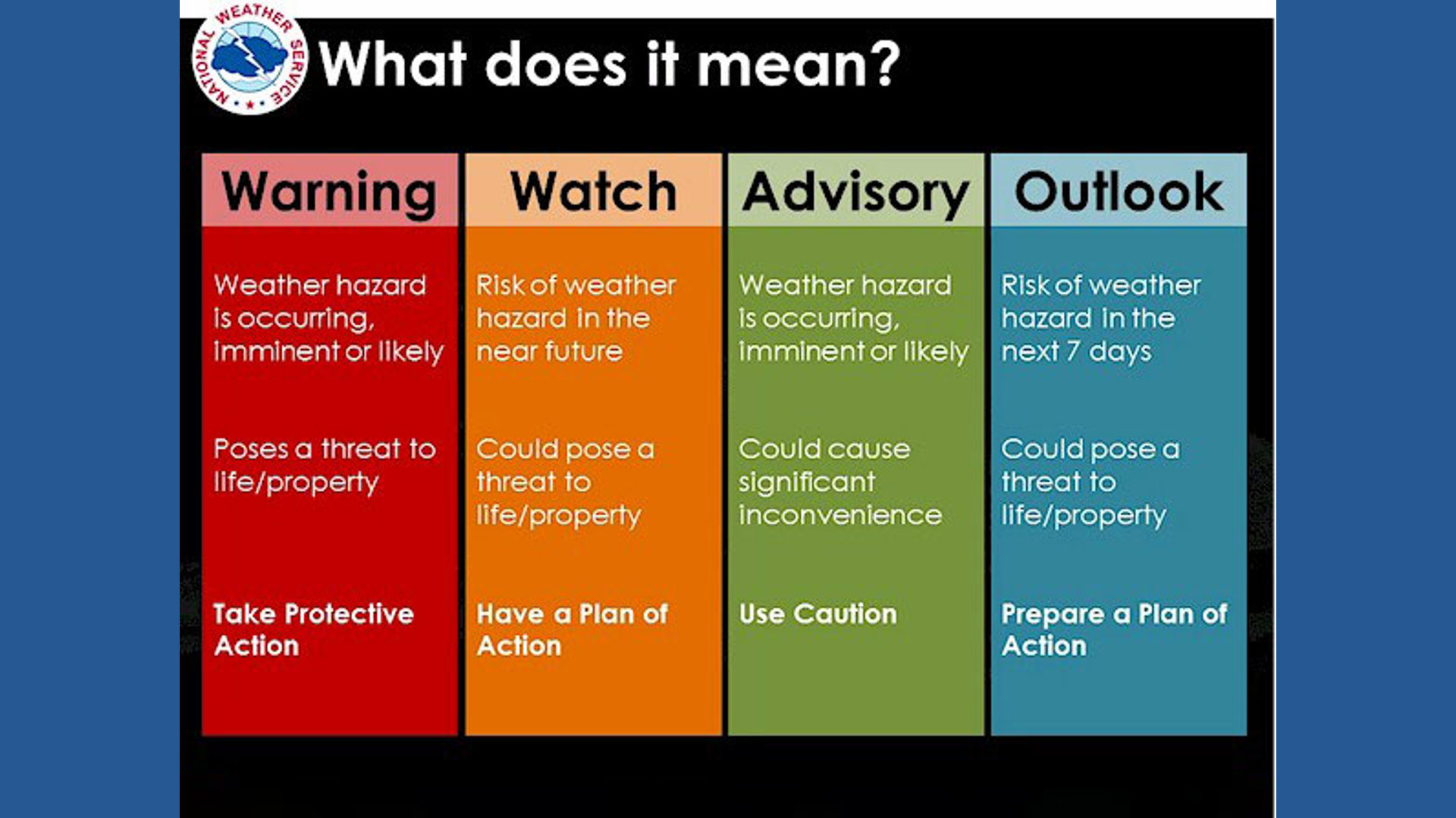 Watch vs. Warning: What those severe weather alerts mean | wtol.com