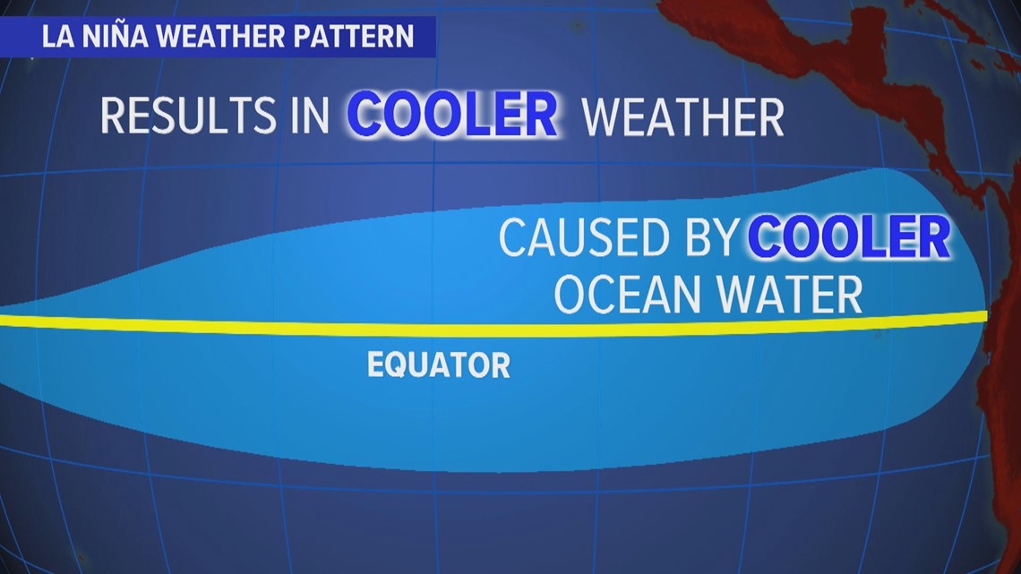 La Niña slows global warming, but can't stop climate change | wtol.com