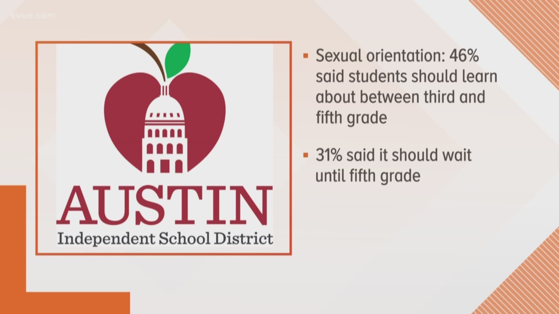 Parents give Austin’s school district feedback on sex education ...