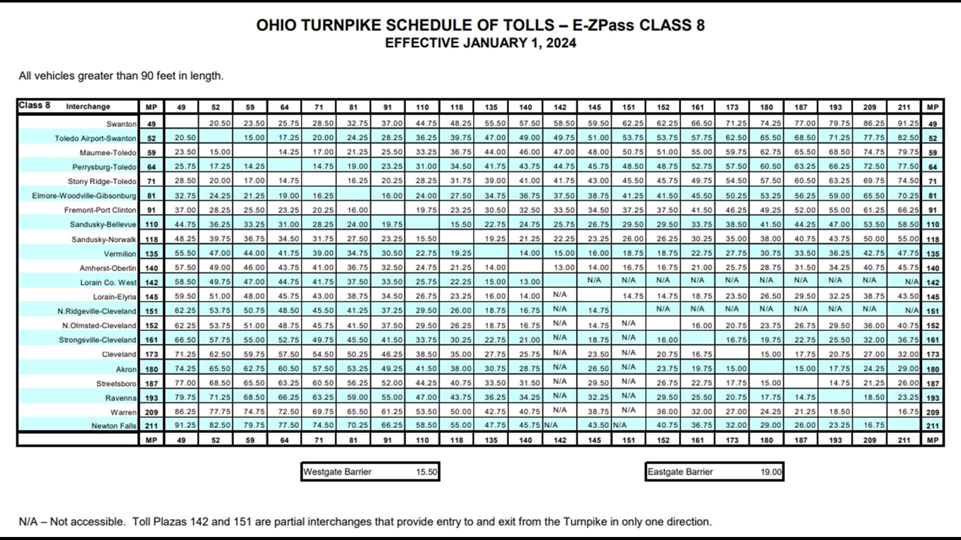 What is the Ohio Turnpike's new toll collection system? | wtol.com