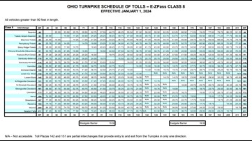 What is the Ohio Turnpike's new toll collection system? | wtol.com