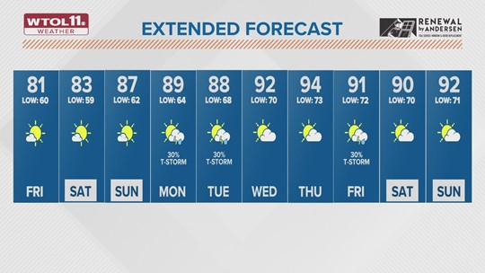 10-Day and Hourly Weather Forecast | Toledo, Ohio | wtol.com | wtol.com