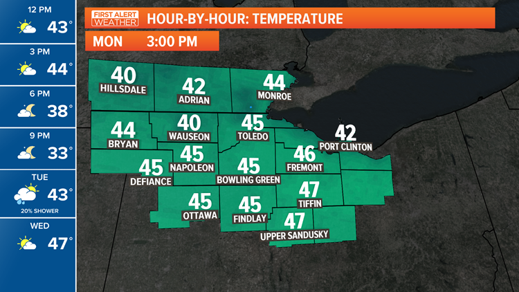 Toledo Weather | Toledo, Ohio | wtol.com