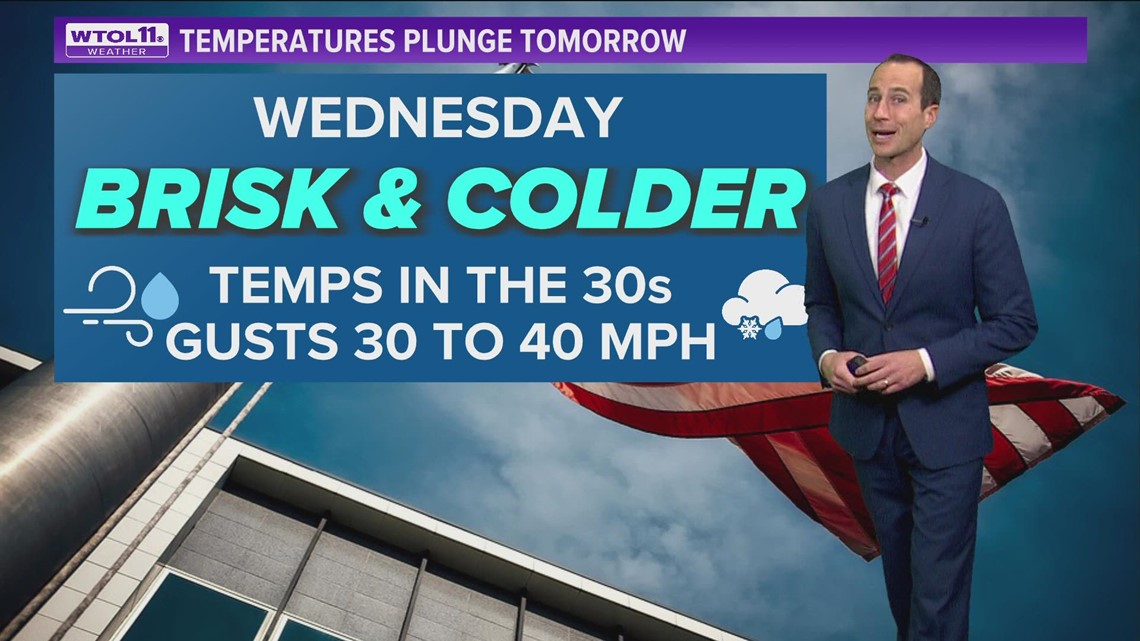 Damp start to a chilly and windy Wednesday | WTOL 11 Weather - Nov. 29 ...