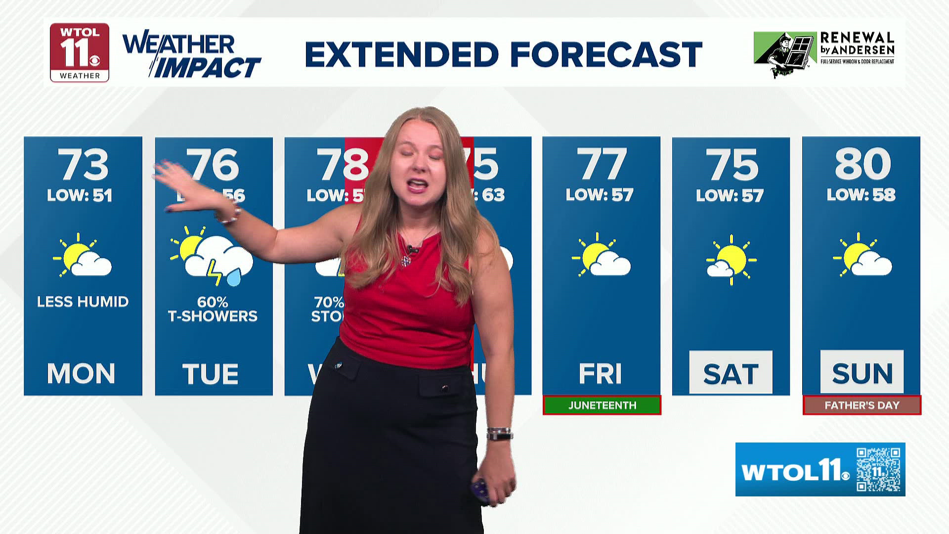 What to expect with the weather in northwest Ohio, southeast Michigan ...