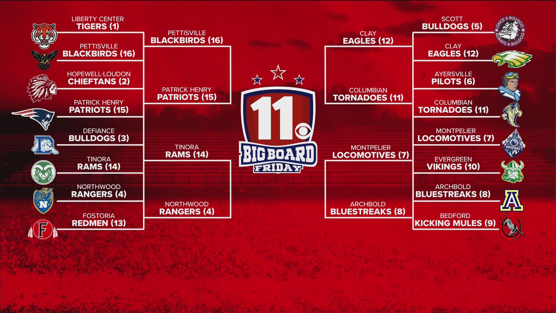 Mascot Challenge Elite Eight | Big Board Friday Week 5 | wtol.com