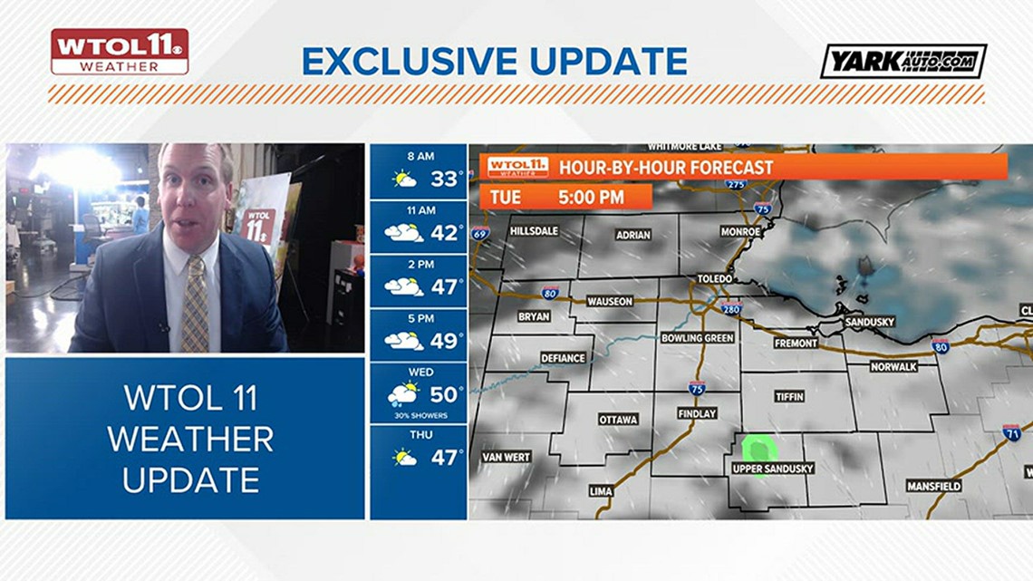 How to see the 'parade of planets' in NW Ohio and SE Michigan | wtol.com