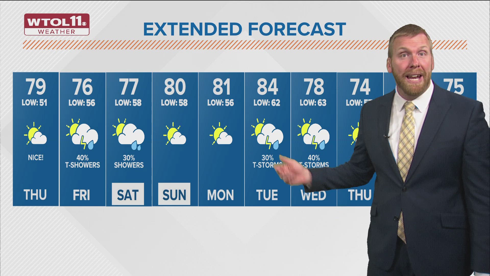 Toledo news, weather, traffic and sports | Toledo, Ohio, | wtol.com ...