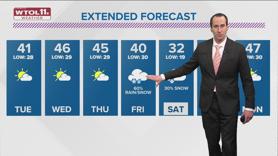 Toledo Weather | Toledo, Ohio | wtol.com | wtol.com