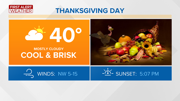 Toledo Weather | Toledo, Ohio | wtol.com