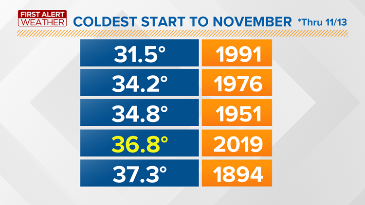 Toledo Weather | Toledo, Ohio | wtol.com