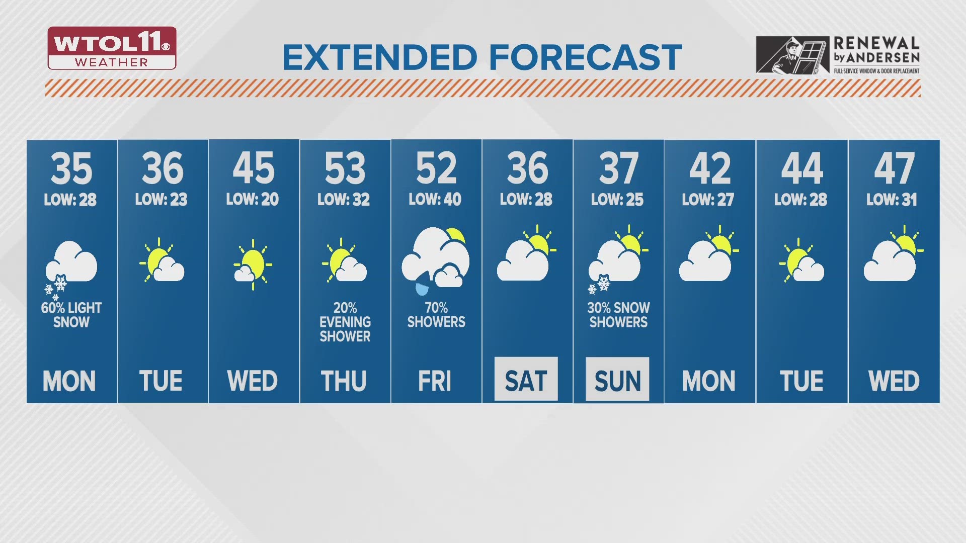 Light snowfall continues through Monday, temperatures to warm late-week ...