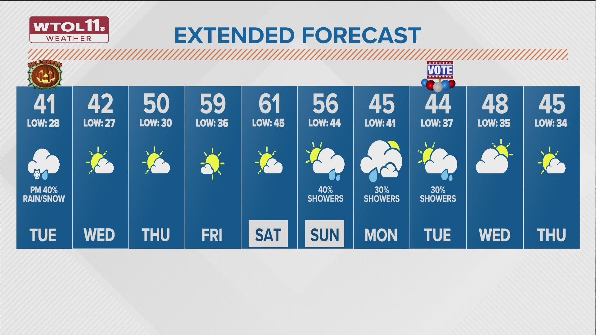 Cold Tuesday features tricky highs in low-40s with evening rain ...