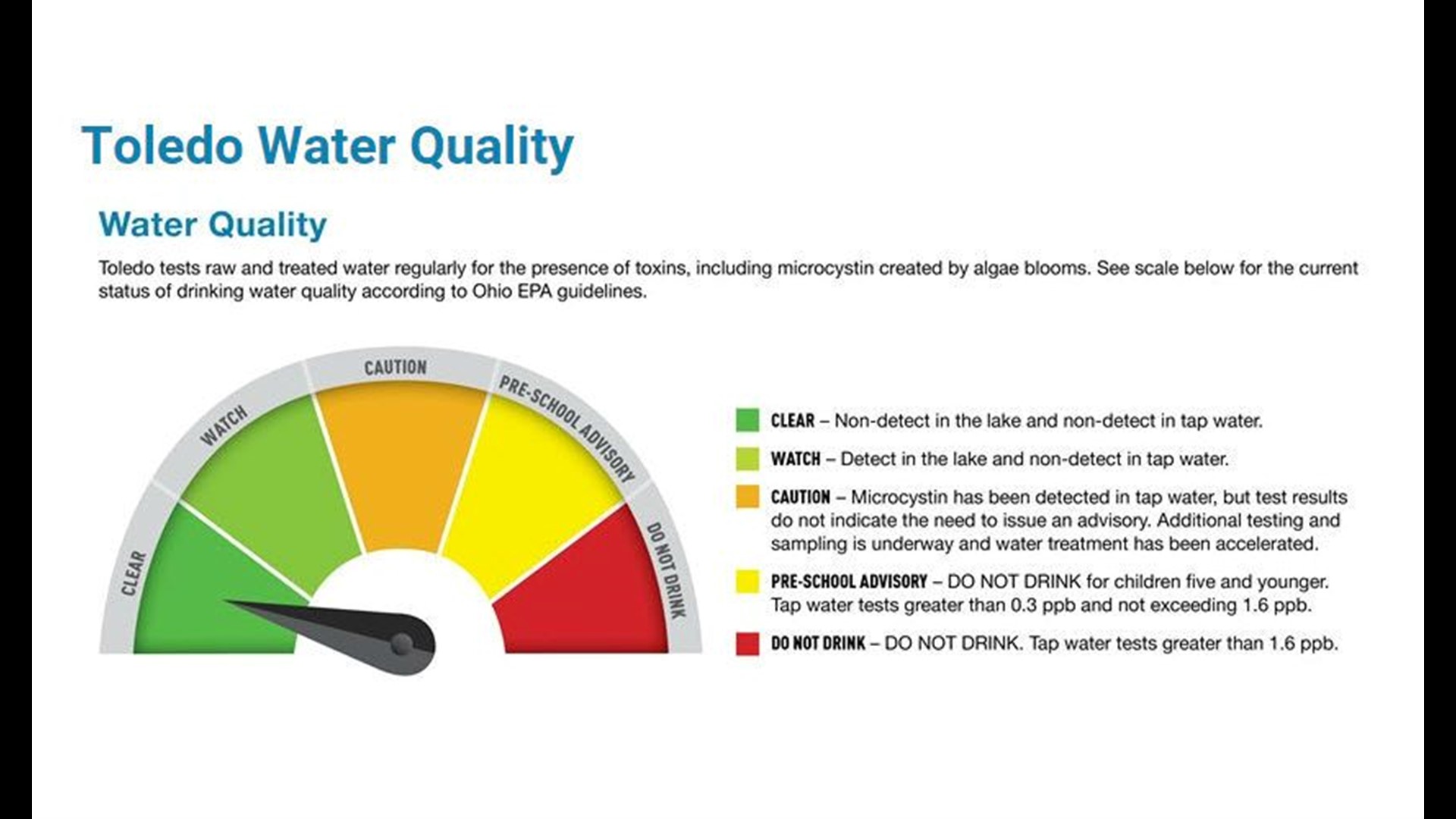City's 'Water Quality Dashboard' explainer | wtol.com