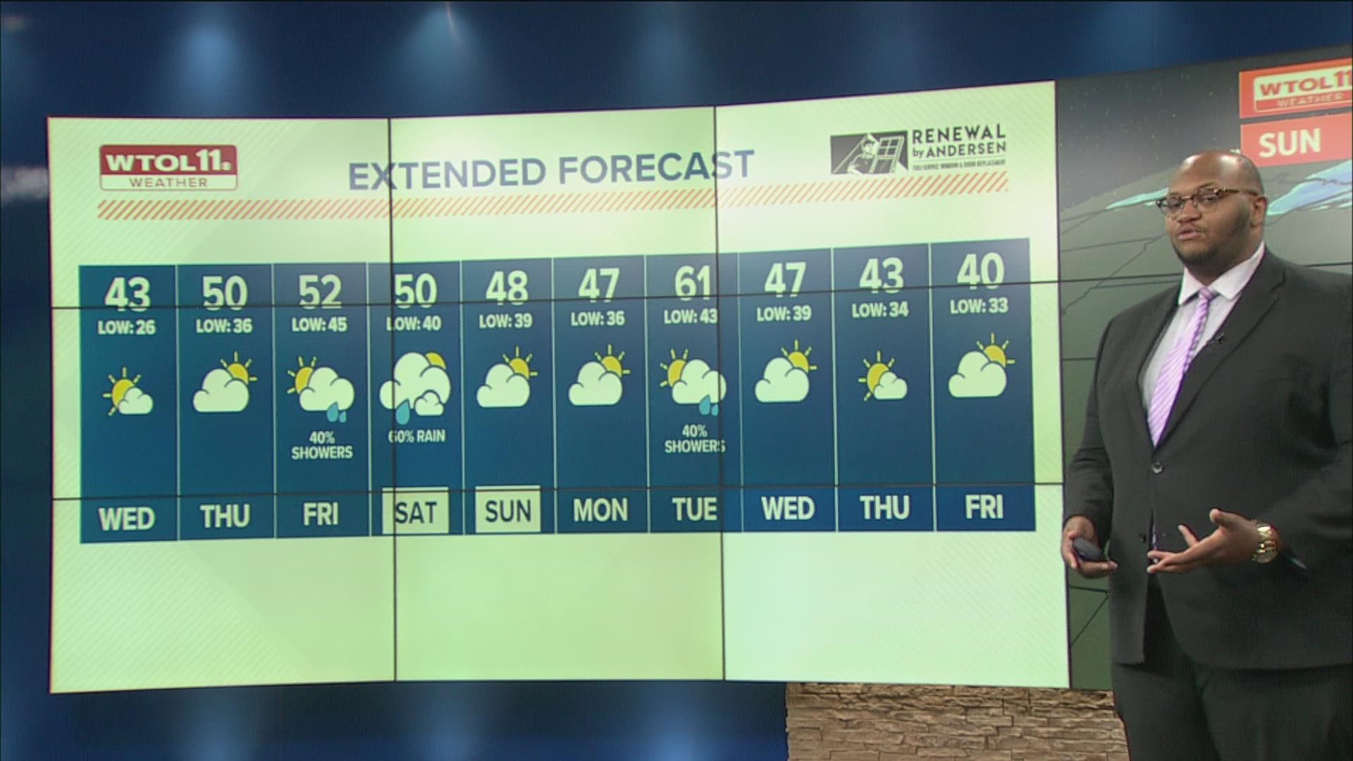 Windy Wednesday ahead of warmup | Good Day on WTOL 11 | wtol.com