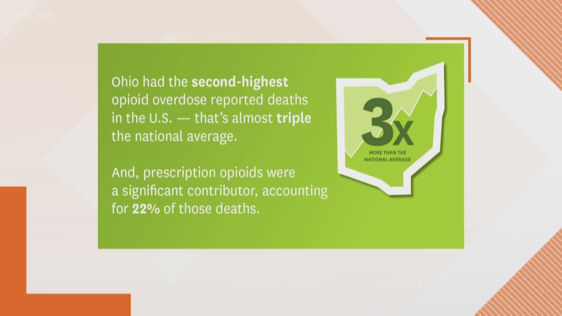 Buckeye Health: Drug abuse and prevention | wtol.com