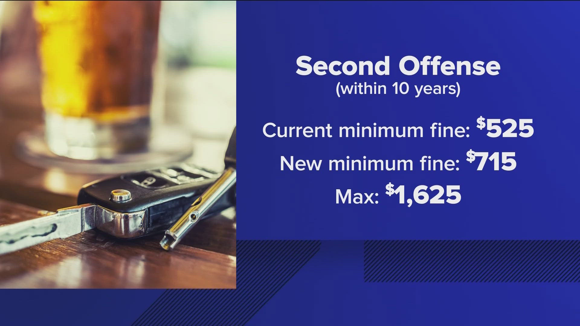 Ohio enacts new law to toughen penalties for drunk driving offenses ...