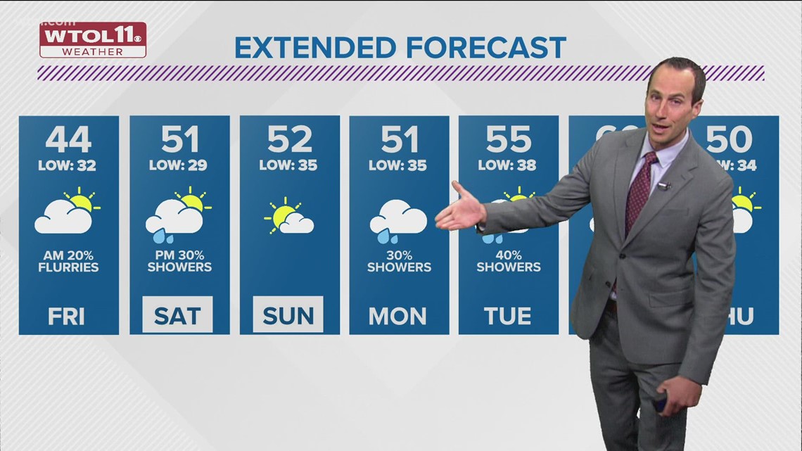 Toledo Weather | Toledo, Ohio | wtol.com | wtol.com