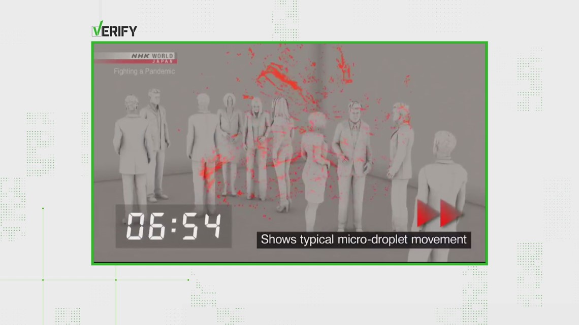 How accurate are COVID-19 simulation videos? | wtol.com
