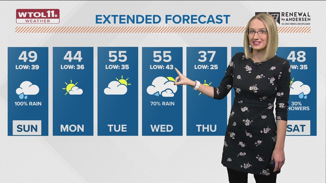 A soggy, windy end to the weekend - WTOL 11 Weather | wtol.com
