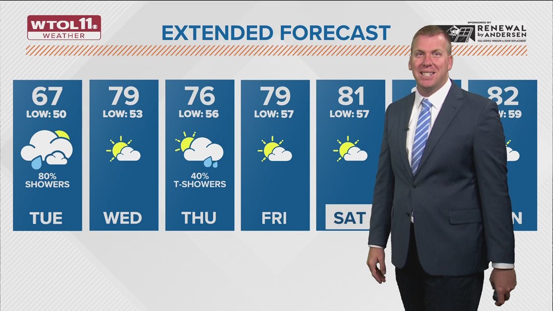 Scattered rain Tuesday with highs in mid-to-upper 60s; dry conditions ...