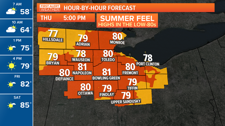 Toledo Weather | Toledo, Ohio | wtol.com | wtol.com