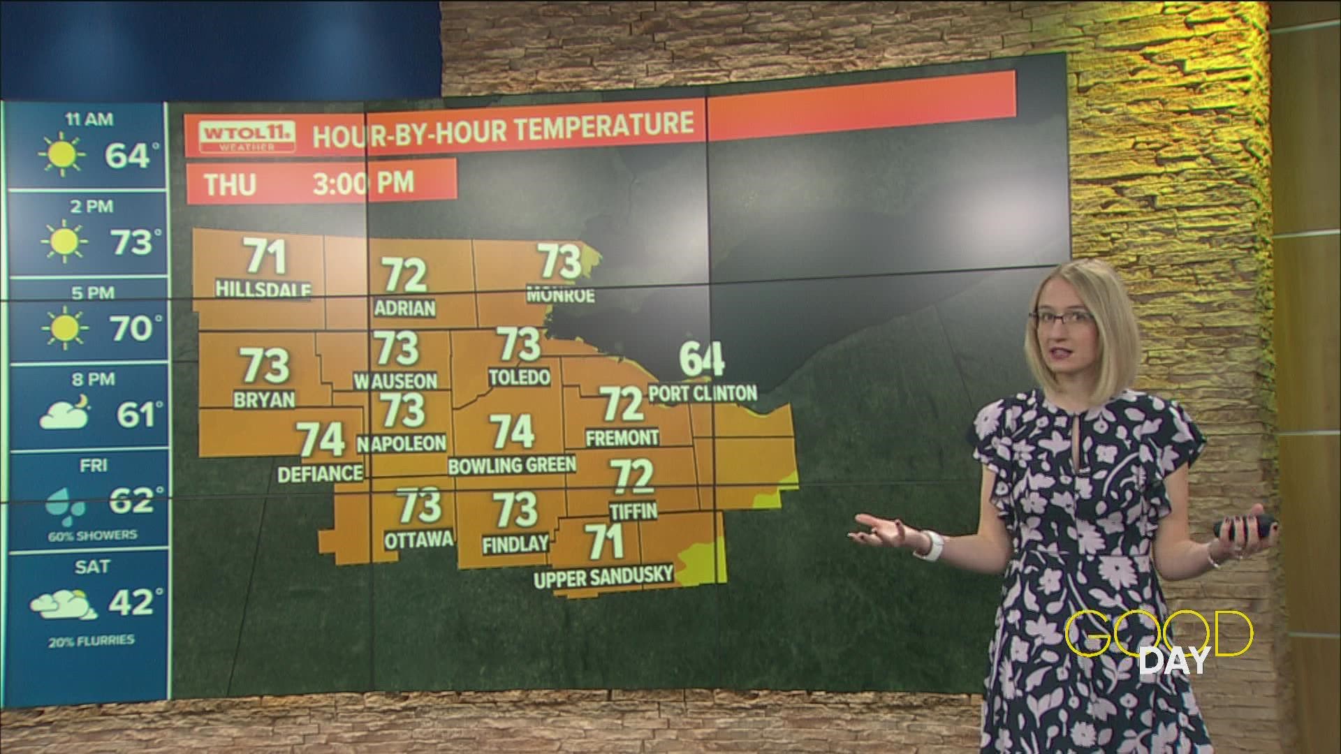 Well-above average temps, sunshine before Friday cold front | Good Day ...
