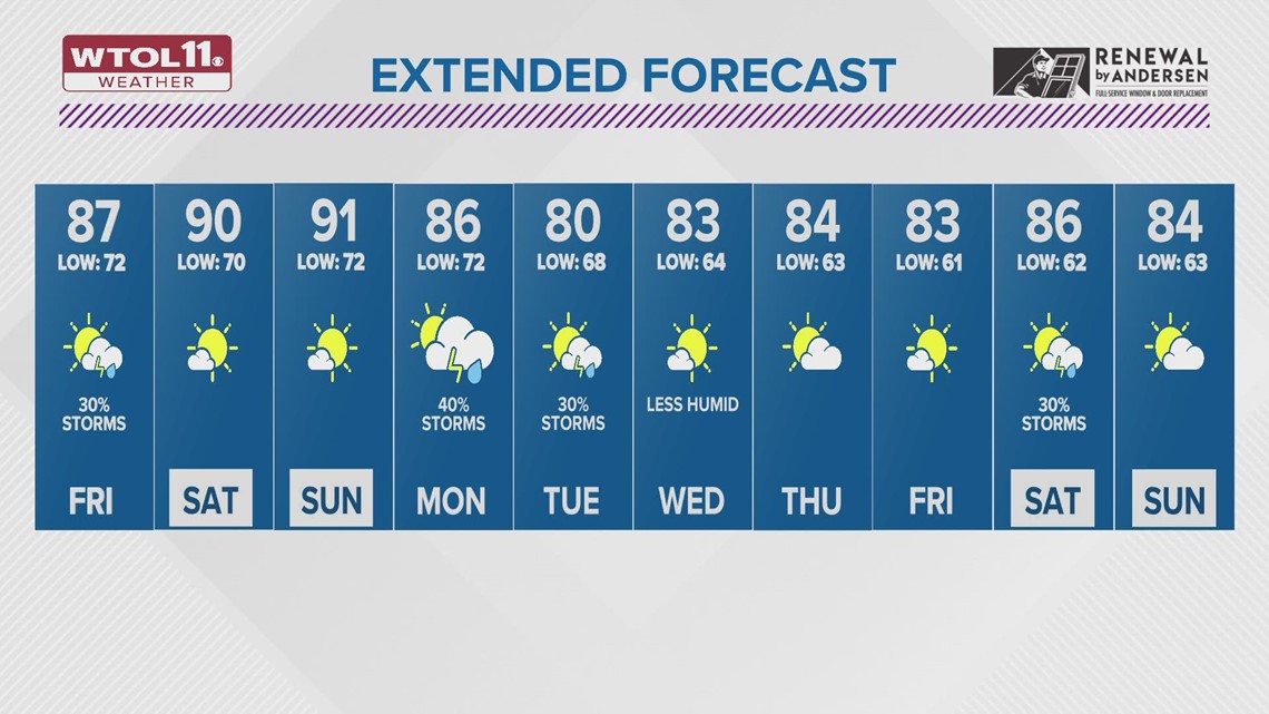 Weather Maps | Toledo, Ohio | wtol.com | wtol.com