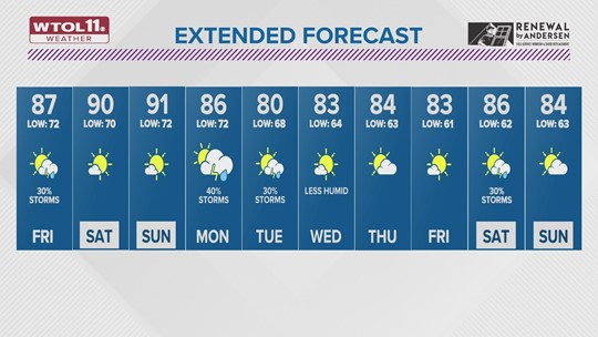 Weather Maps | Toledo, Ohio | wtol.com | wtol.com