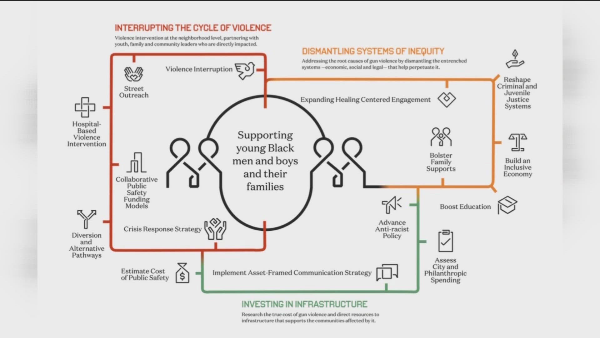 Toledo City Council To Decide On Anti Violence Proposal Wtol