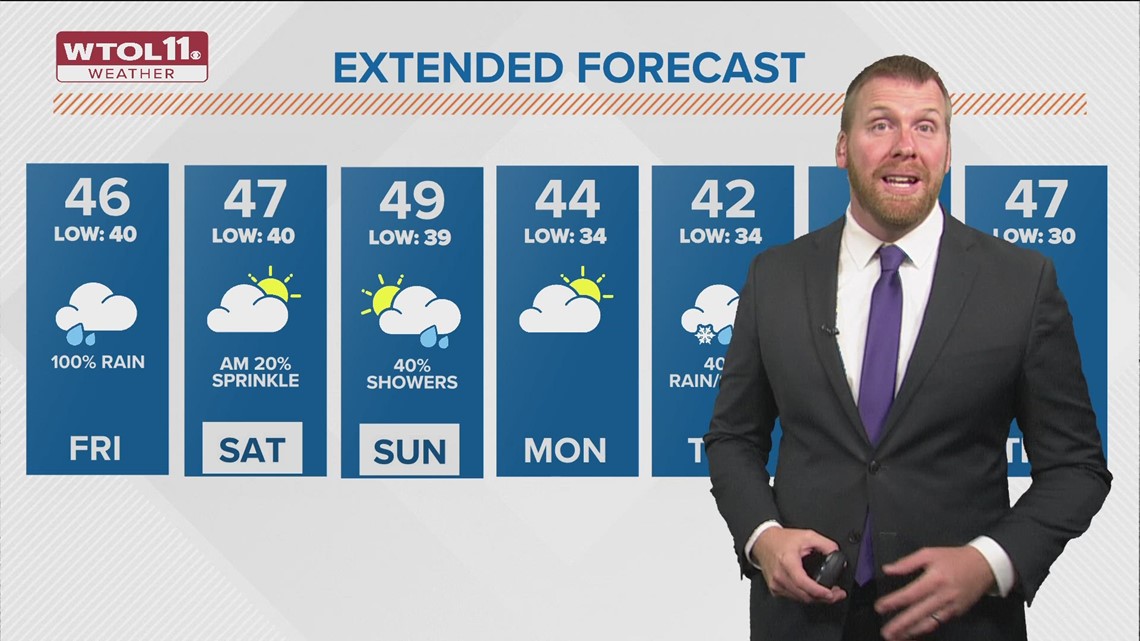 Widespread rain Friday, on-and-off showers through weekend | WTOL 11 ...