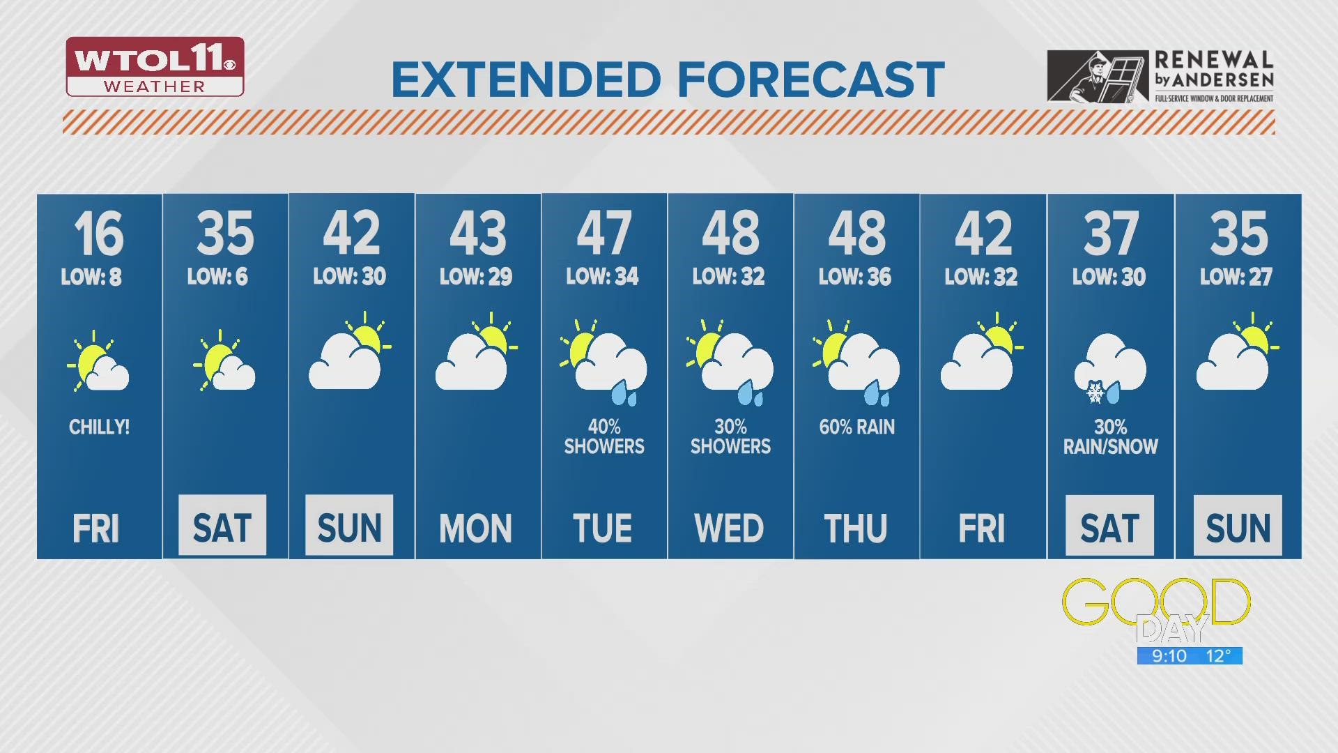 WTOL 11 Weather: Frigid temperatures expected into the weekend before a ...
