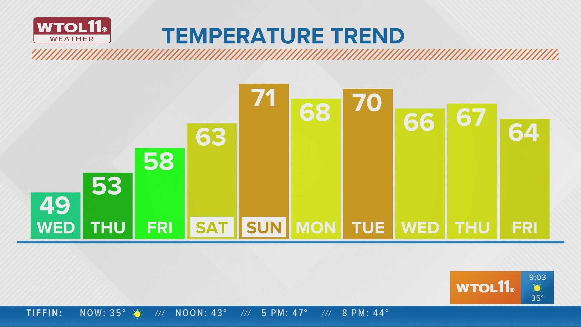 Bowsher High School changes Rebel mascot to Blue Racers | wtol.com