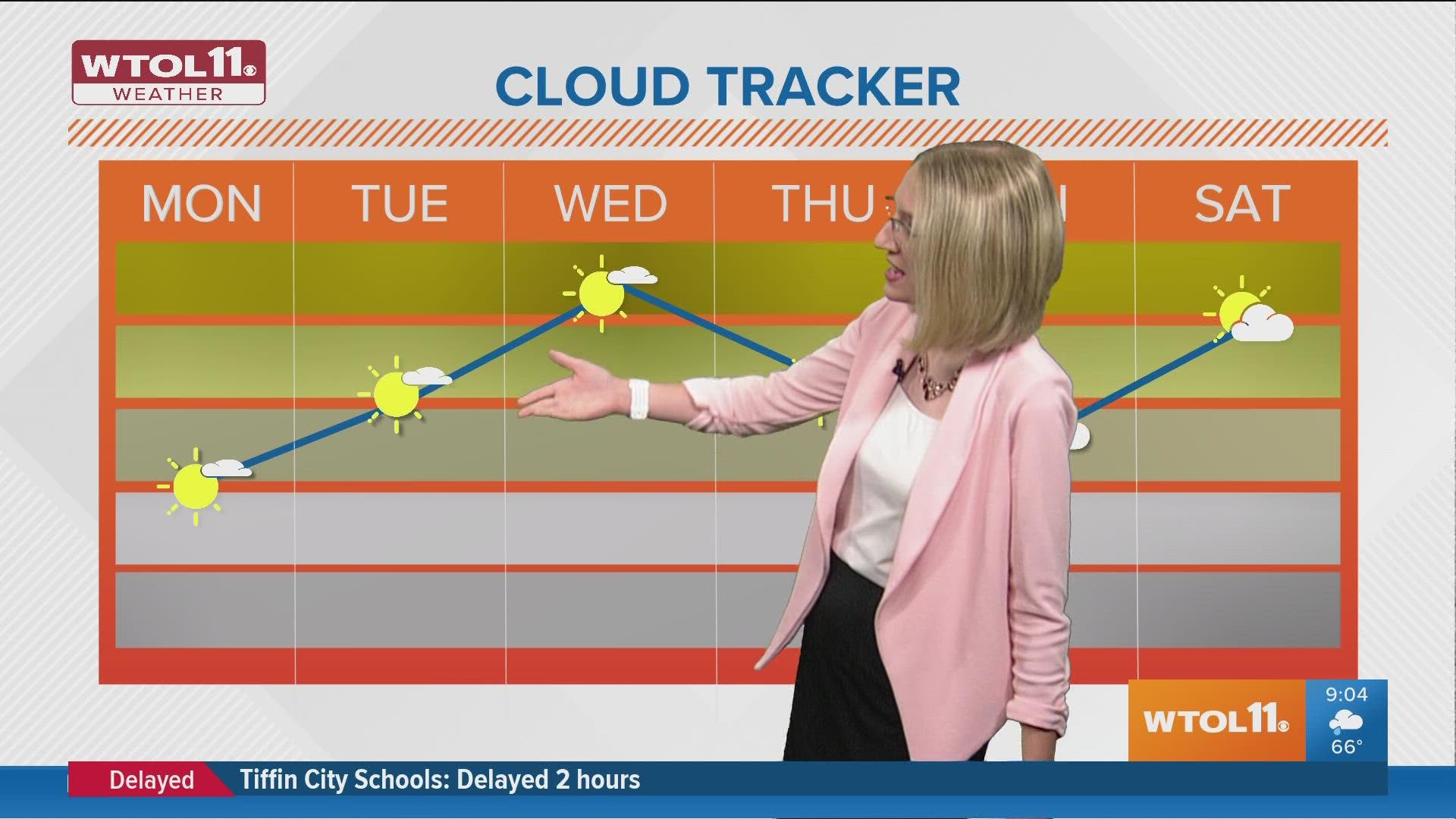 Dry Monday weather, temps to increase throughout the week | wtol.com