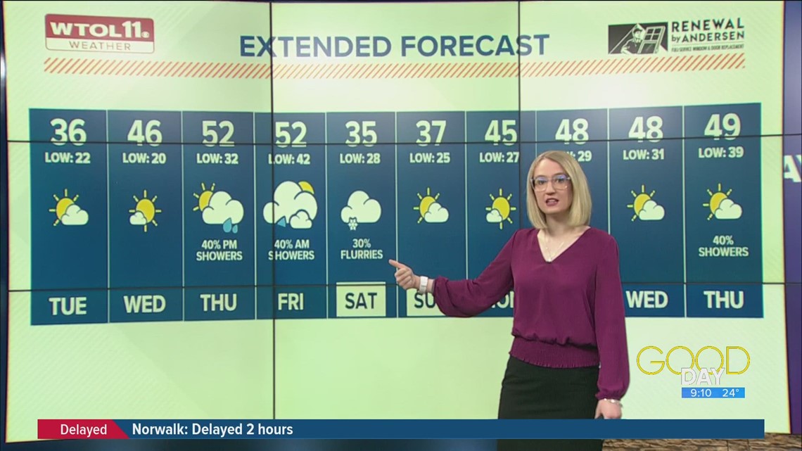 Good Day on WTOL 11: Dry Tuesday brings afternoon sunshine, mid-week ...