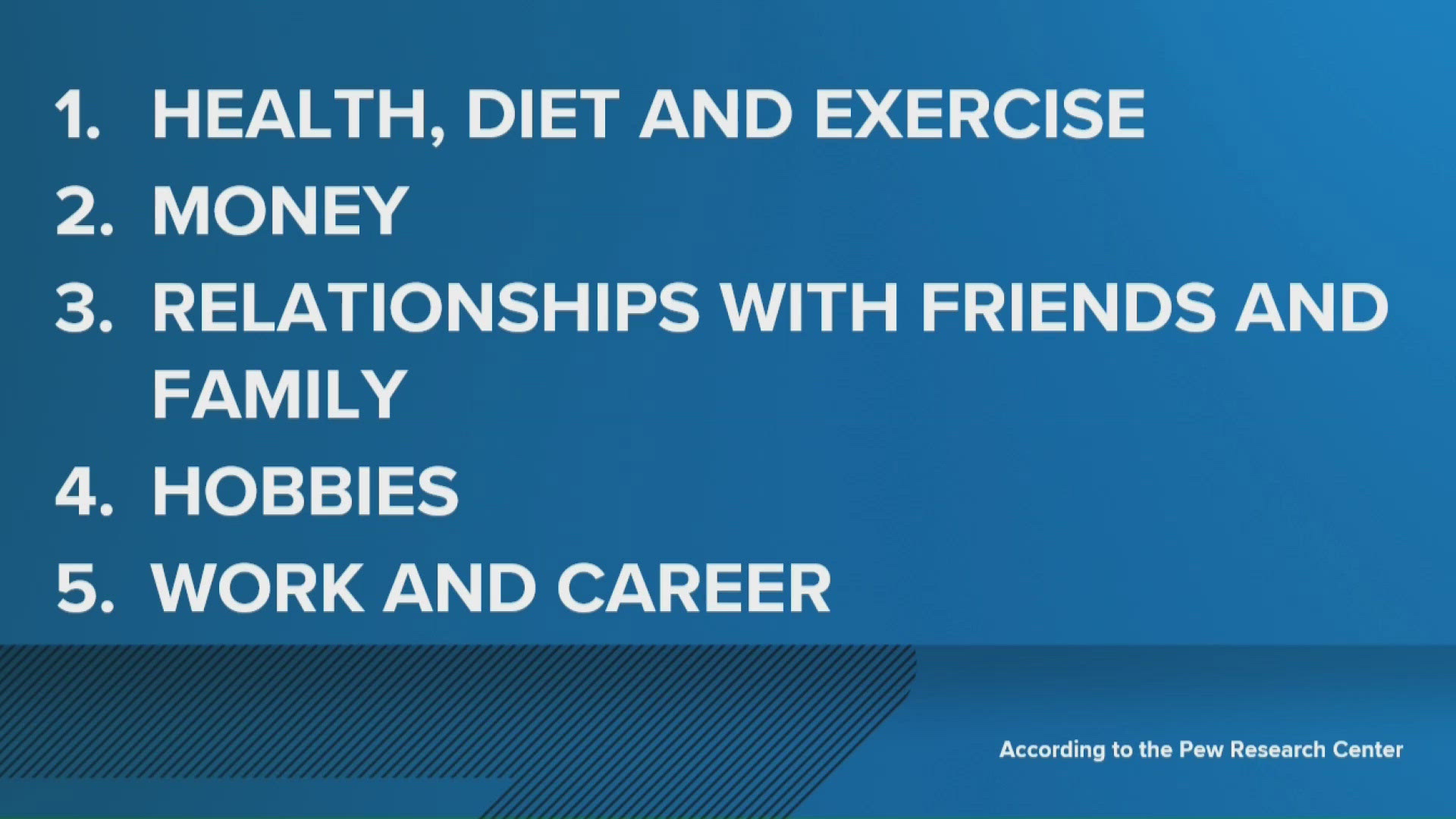 Tips to help set New Year's resolutions that will actually last | wtol.com