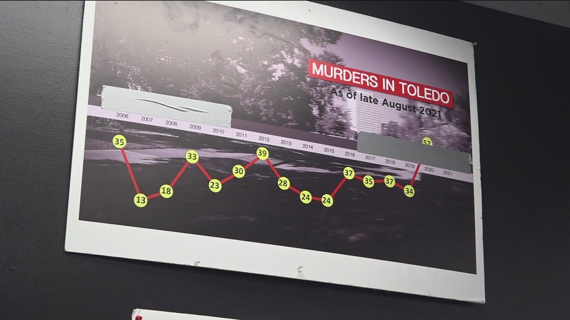 Toledo leaders taking action, making plans against gun violence | wtol.com