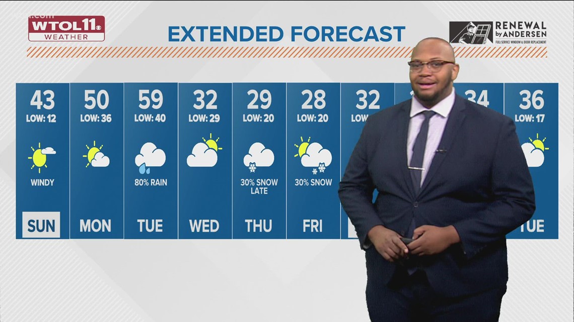 WTOL 11 Weather: Sunday will start frigid but temperatures will quickly ...