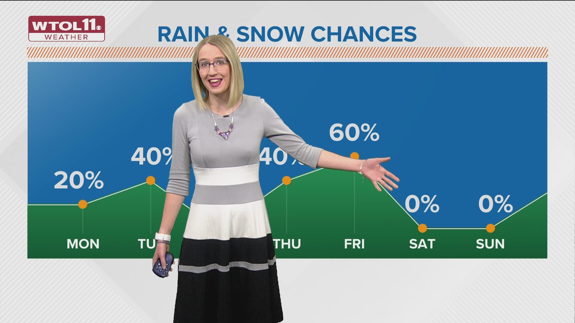 Partly sunny Monday; rain incoming overnight and late-week | wtol.com