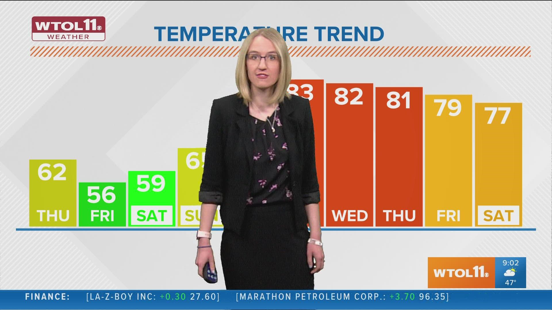 Toledo Weather | Toledo, Ohio | wtol.com | wtol.com