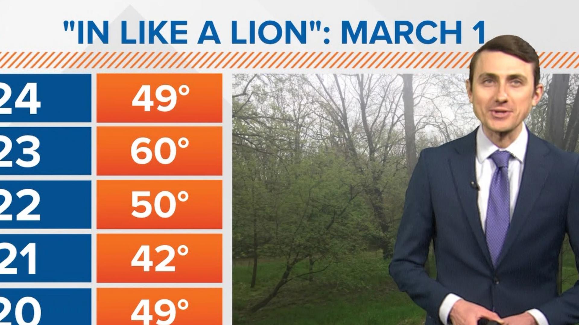 In like a lion, out like a lamb: Is it really true? | Climate Friday ...