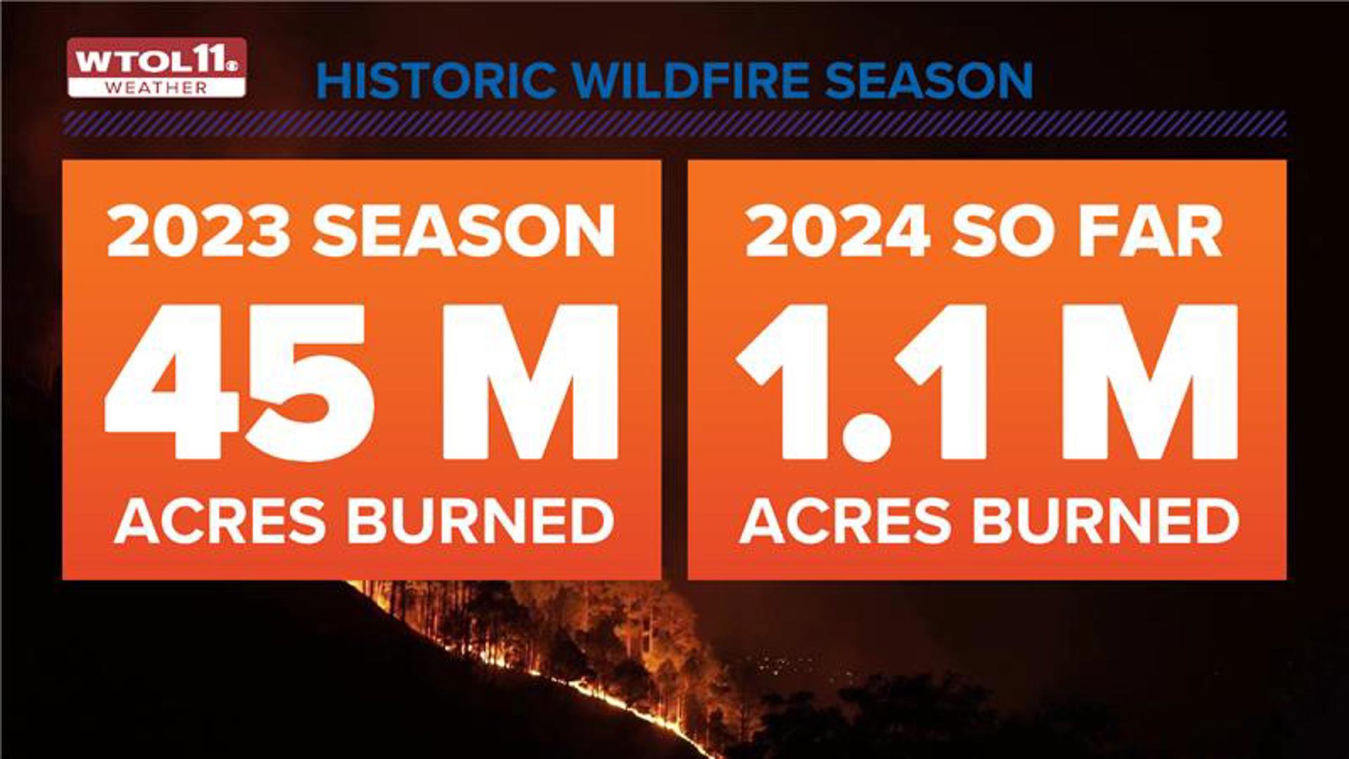 Could wildfire smoke return to Ohio? | wtol.com