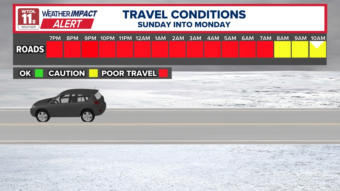 Weather Impact Alert Days issued for extreme cold, snow | wtol.com