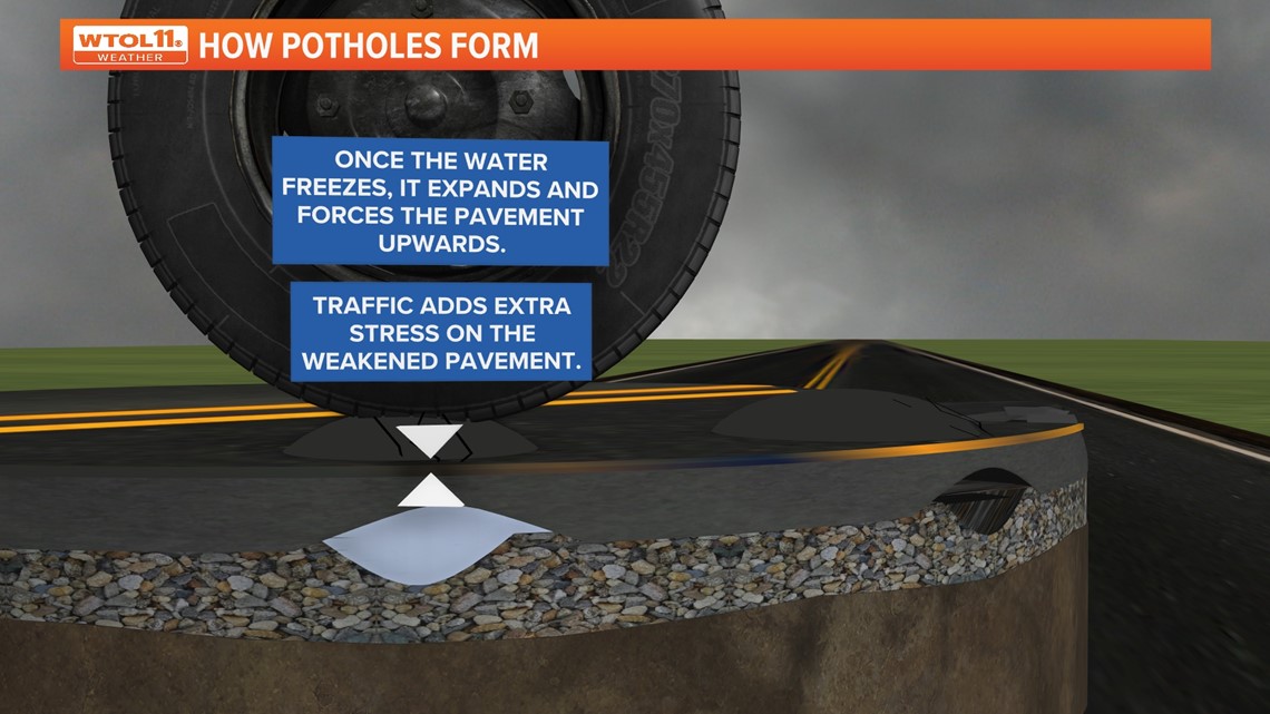 Where did all these potholes come from? An explainer on the road hazard ...