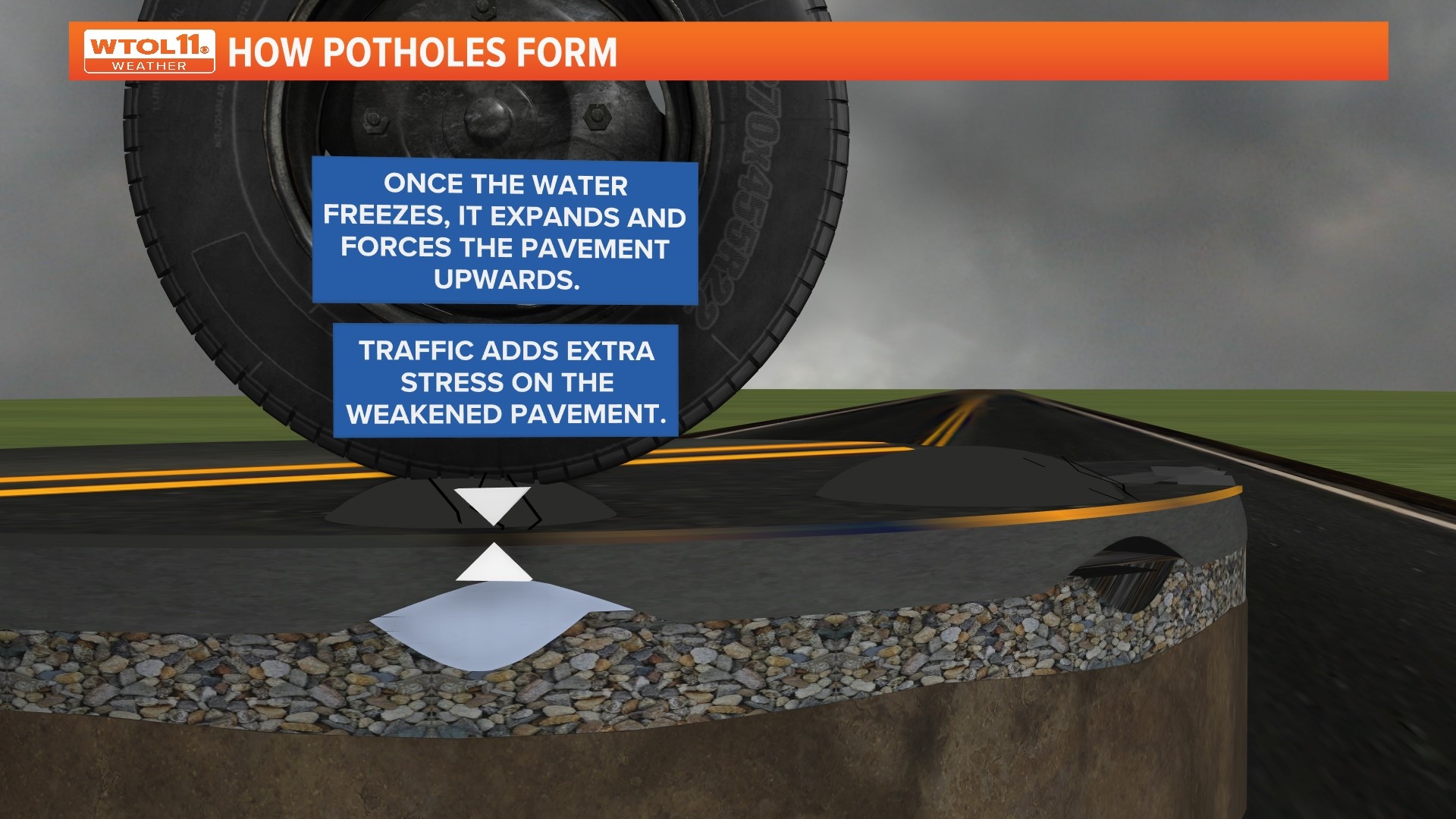 Where did all these potholes come from? An explainer on the road hazard ...
