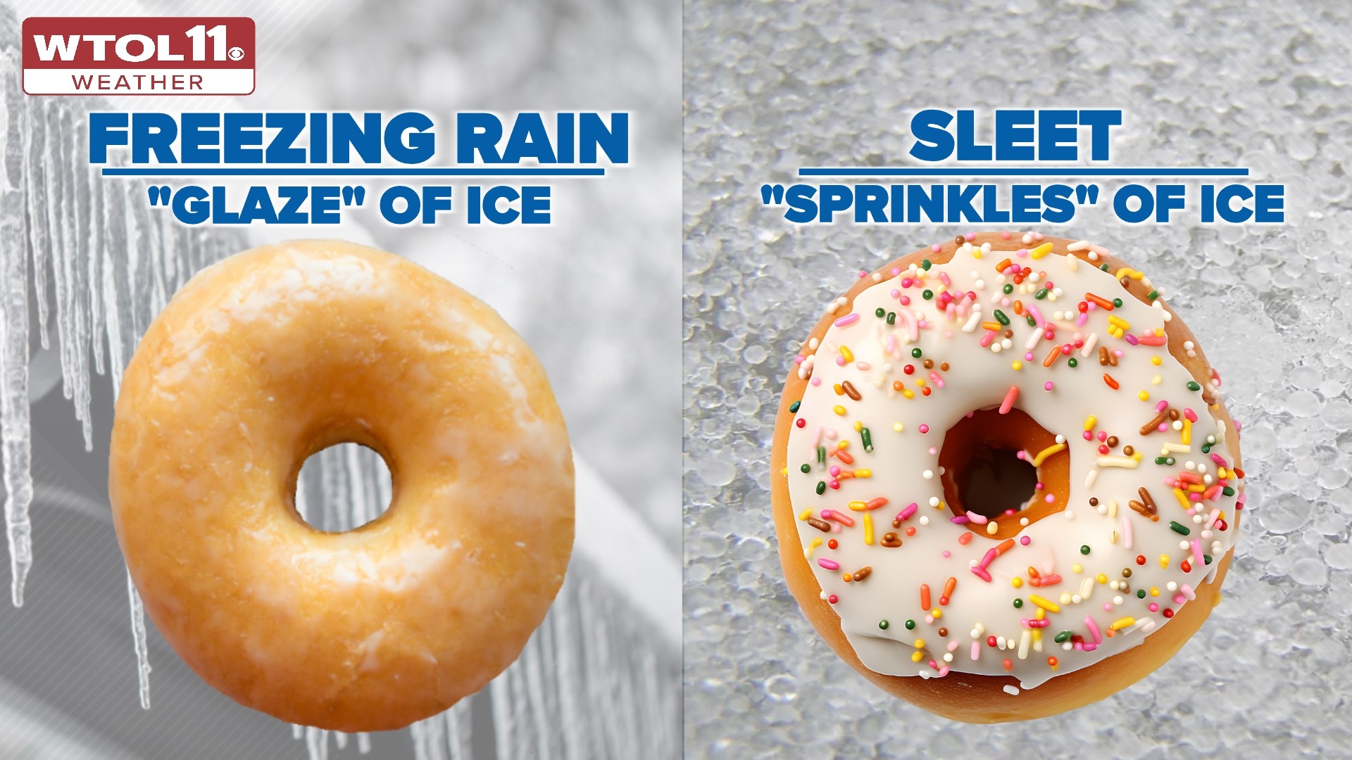 3 things to know about freezing rain Tuesday | wtol.com