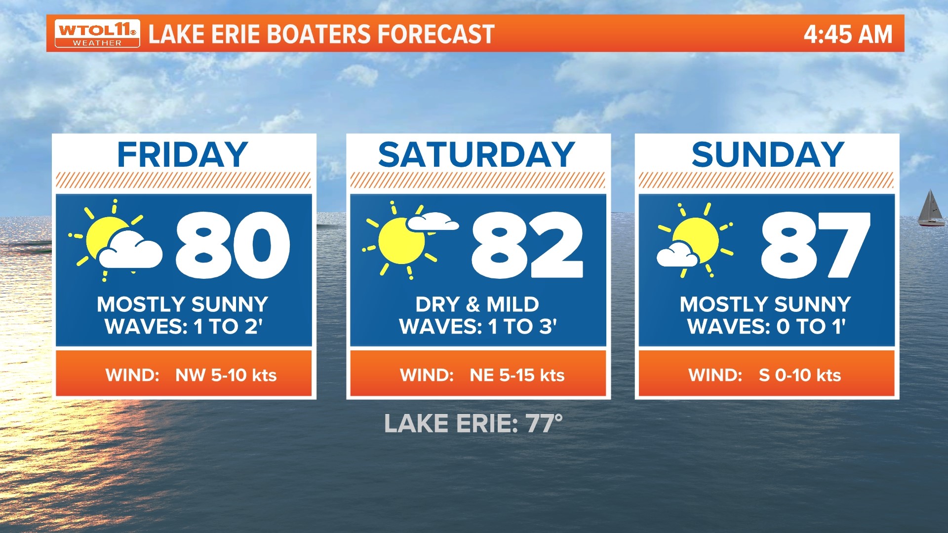 Toledo Weather | Toledo, Ohio | wtol.com | wtol.com