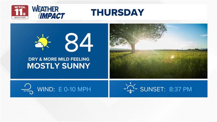 Toledo Weather Radar | wtol.com