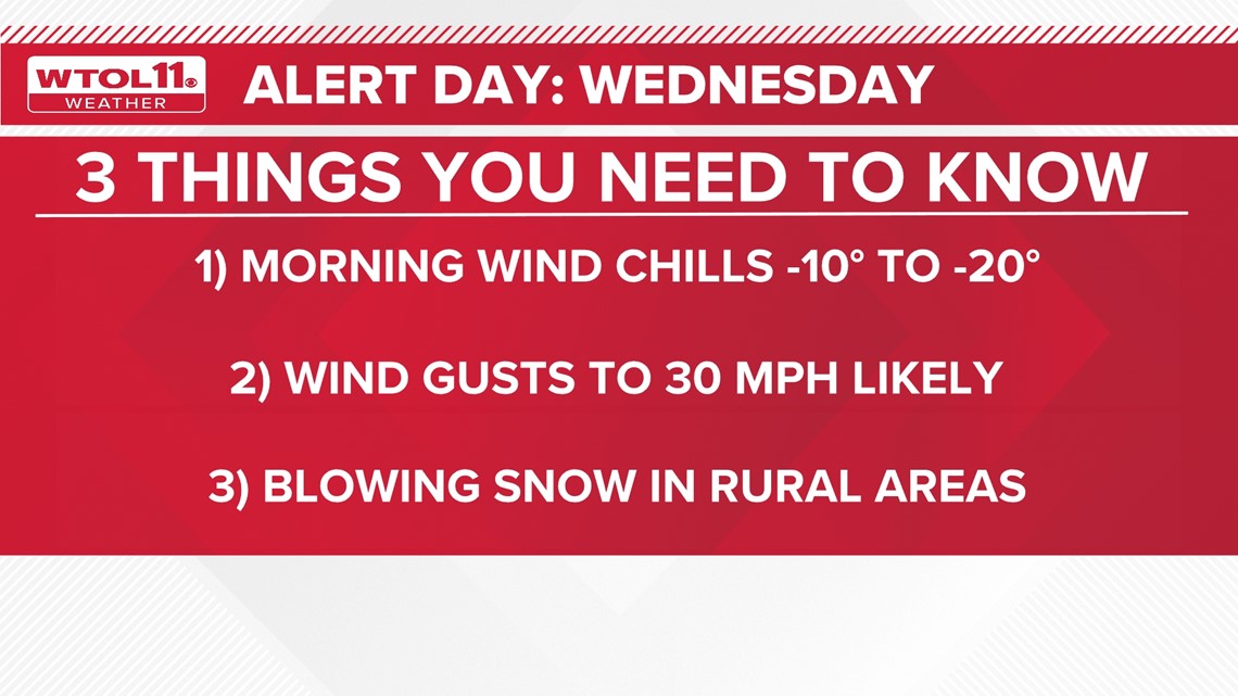 ALERT DAY Wednesday for bitter cold, morning wind chills | wtol.com