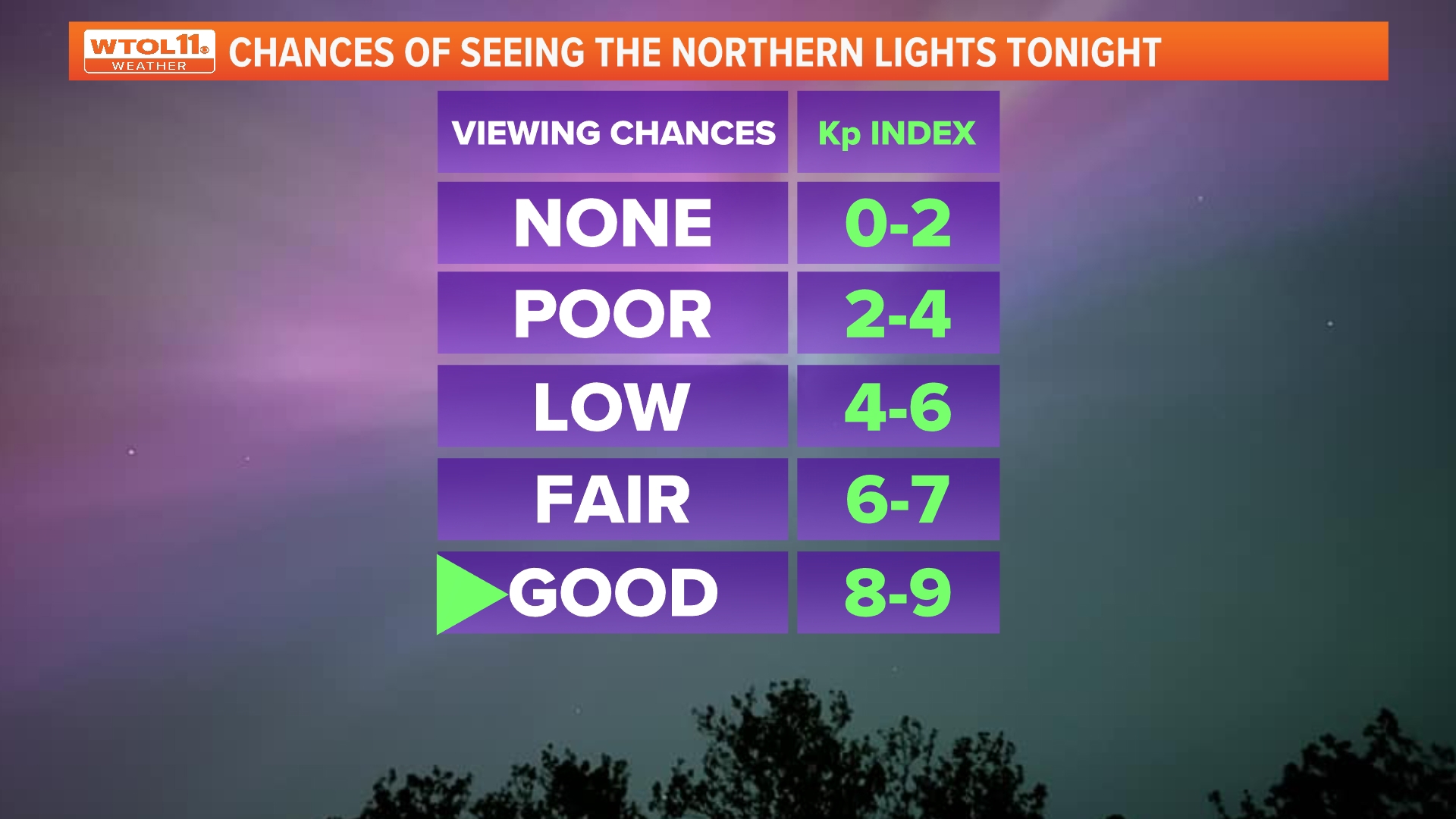 Northern Lights possible late Thursday: G4 storm forecasted | wtol.com